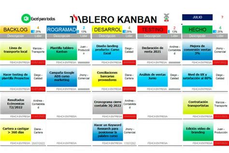Tablero Kanban Qué es y cómo funciona Excel Para Todos