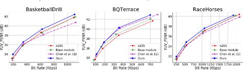 figure 1 from a dual critic reinforcement learning framework for frame level bit allocation in