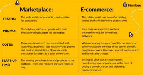 E Commerce Vs Marketplace Which Option Is A Better For You Firmbee
