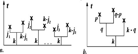 a statistical ensemble of pitchfork bifurcations relevant to the set download scientific