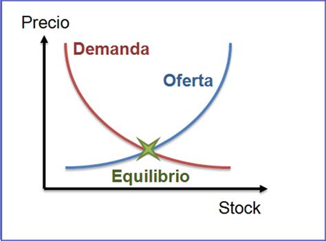 Ley De Oferta Y Demanda Ejemplos The Best Porn Website