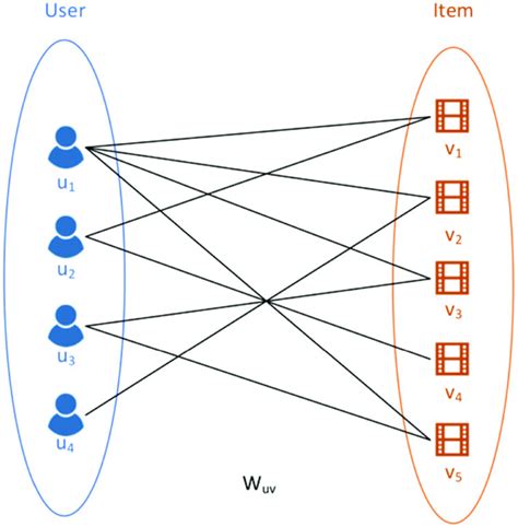 a novel similarity measure of link prediction in bipartite social networks based on neighborhood