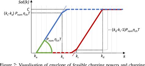 figure 2 from prediction of aggregated ev representation using xgboost and lightgbm semantic