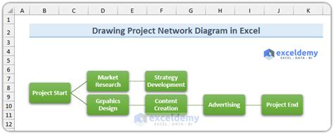 How To Create A Network Diagram In Excel ExcelDemy