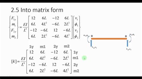 coefficients of the stiffness matrix derivation beam element youtube