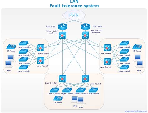 Uml Network Diagram