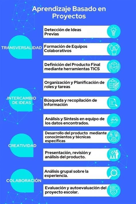 Proyectos Escolares Ideas y Campos de Acción Principales