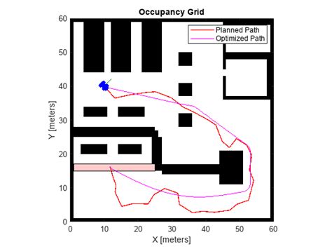 plan path to custom goal region for mobile robot matlab and simulink mathworks 中国