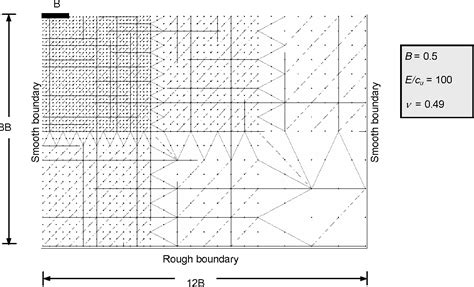 figure 1 from dynamic analysis of geotechnical problems by arbitrary lagrangian eulerian method