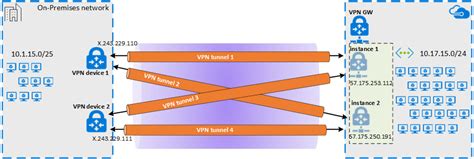 Azure ExpressRoute Configure S2S VPN Over Microsoft Peering
