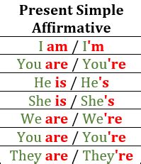 Verbo To Be En Presente Simple