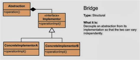 design patterns structural patterns dev sid