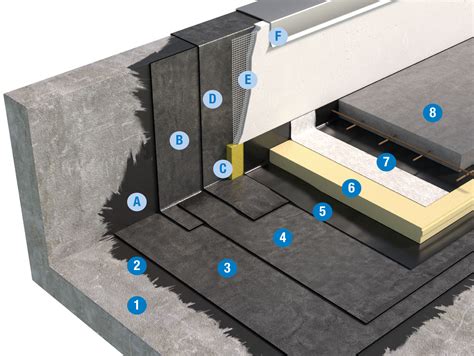 FIVE Sistema Di Copertura Carrabile Con Isolamento Termico In