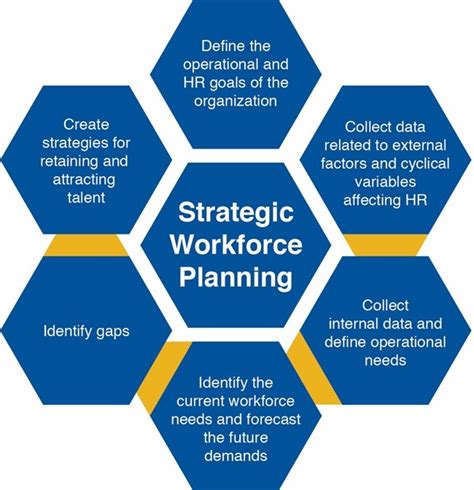 Strategic Workforce Planning The Complete Guide ProHance