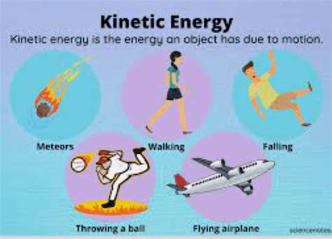 Kinetic Energy Plays Quizizz
