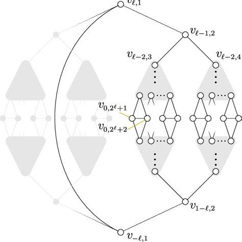 the graph h with vertex exemplified vertex labels download scientific diagram