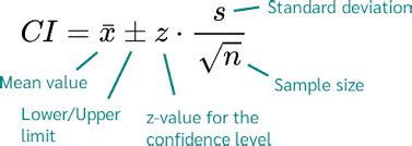 What Is A Confidence Interval And How Do You Calculate It