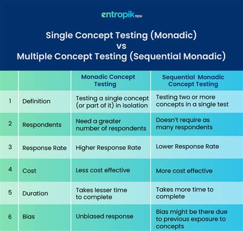 behavioral research for concept testing