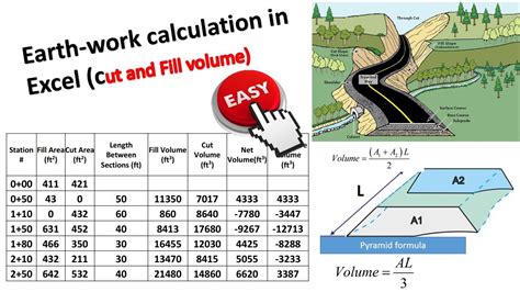 Calculating Earth Work In Excel Cut And Fill Volume In Excel