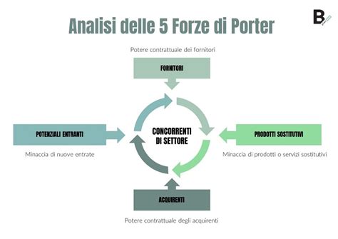 Analisi della concorrenza come farla e perché è importante B PlanNow