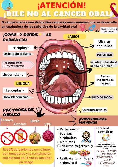 CÁNCER ORAL PÓSTER ODONTOBIN uDocz