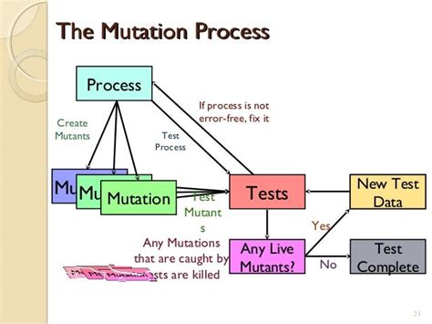 mutation testing