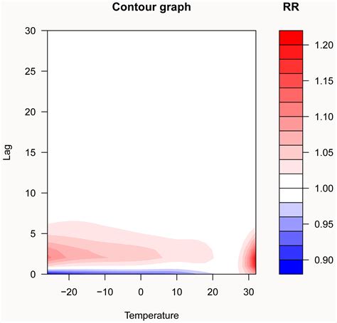 distributed lag linear and non linear models in r the package dlnm abstract europe pmc