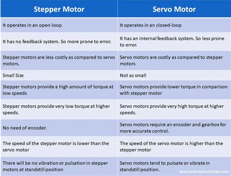 Compare Servo Motor And Stepper Motor Inst Tools