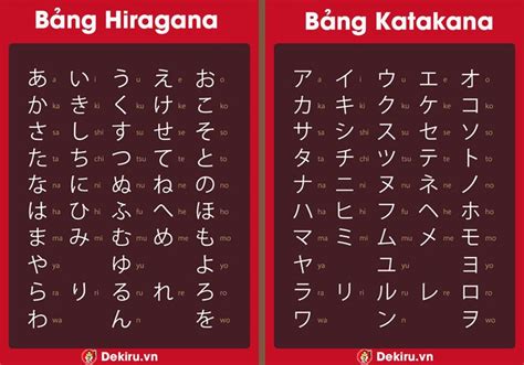 Bảng Chữ Cái Tiếng Nhật Hiragana và Katakana Hướng Dẫn Từ A Z Cho