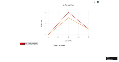 React Chartjs 2 Line Chart Example Forked Codesandbox