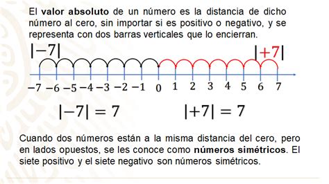 N Meros Positivos Y Negativos Nueva Escuela Mexicana