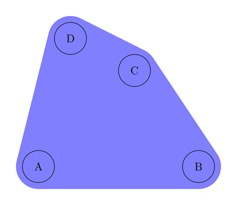 Tikz Pgf Padded Boundary Of Convex Hull Tex Latex Stack Exchange