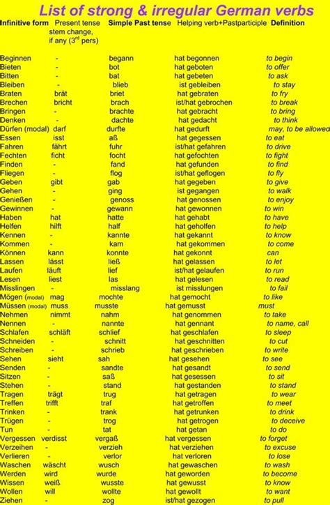 Englisch Vokabeln Lernen Mit System Unregelmaessige