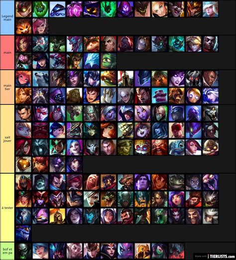 Lol Champs Tier List TierLists