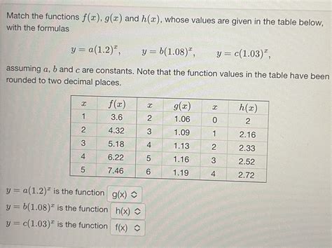 solved match the functions f x g x and h x whose values