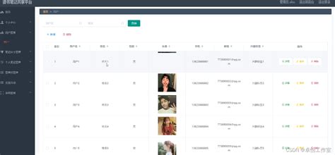 【计算机毕业设计】017读书笔记共享平台 基于java springboot的读书笔记共享系统架构图 csdn博客