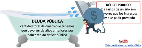 11 2 Qué es la deuda pública ECONOSUBLIME