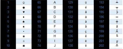 Guía de signos y símbolos del teclado para caracteres especiales