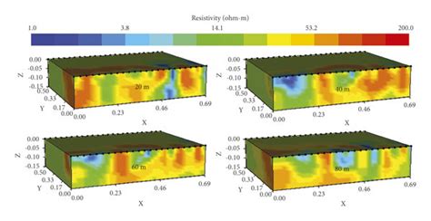 three dimensional resistivity inversion map of strata at 15 cm above download scientific