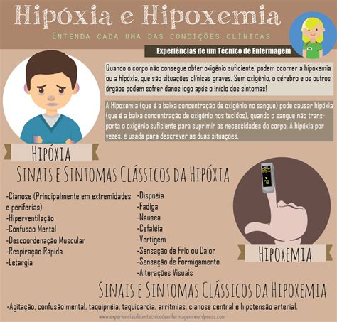 O Que é Hipóxia Na Enfermagem LIBRAIN