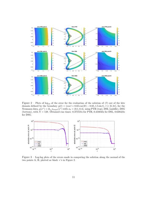 layer potential identities and subtraction techniques deepai