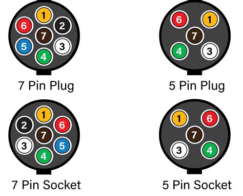 Trailer Plug Wiring Diagram 7 Pin Flat 7 Way Trailer Plug