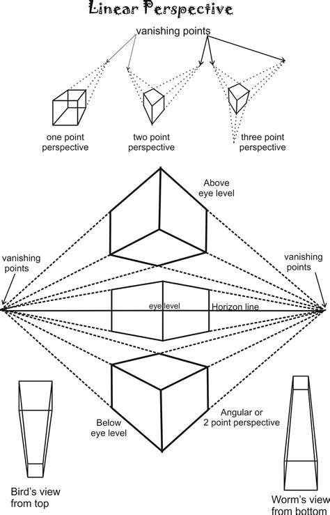 different viewpoints in perspective perspective art perspective drawing lessons perspective