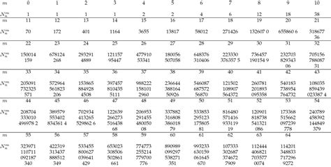 table 6 from computing affine equivalence classes of boolean functions by group isomorphism
