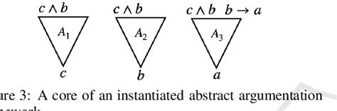 figure 3 from on explanation of propositional logic based argumentation system semantic scholar
