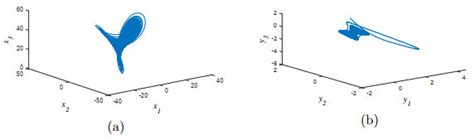 finite time cluster synchronization of coupled dynamical systems with impulsive effects