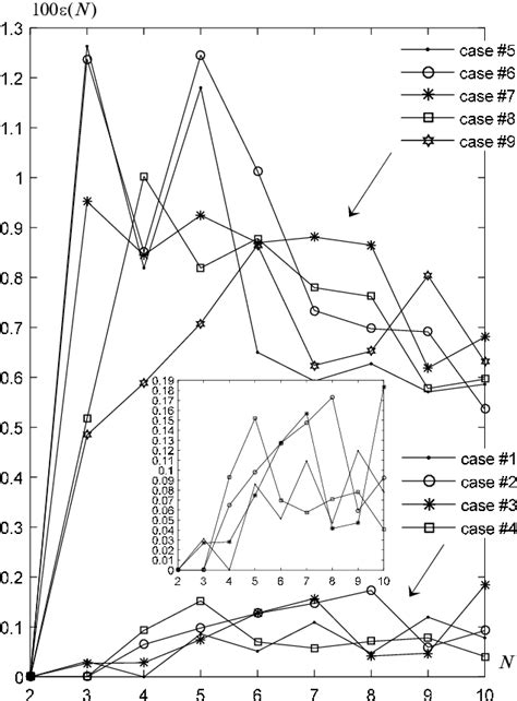 figure 4 from accuracy of a heuristic for total weighted completion time minimization in