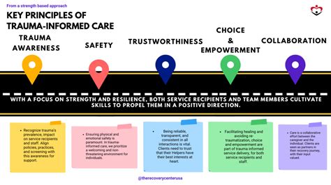 Introduction To Trauma Informed Care Creating Healing Environments
