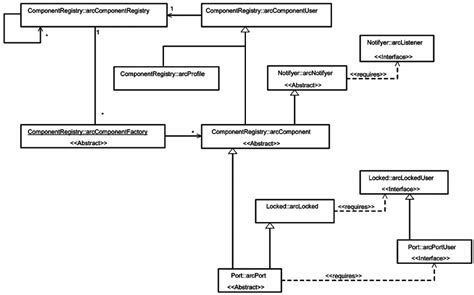 executable framework of the architecture download scientific diagram