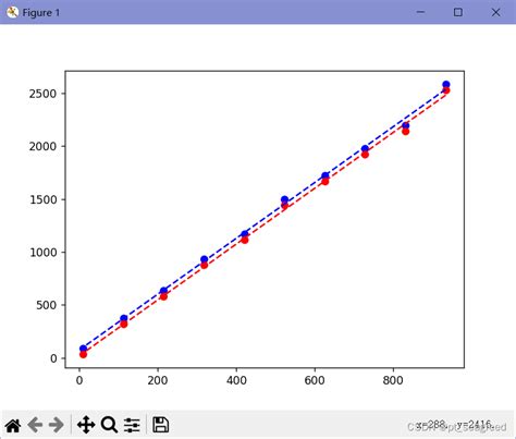 python关于matplotlib pyplot和numpy的使用：绘制散点图及进行线性拟合 python对数据绘制散点图 然后加拟合线 csdn博客